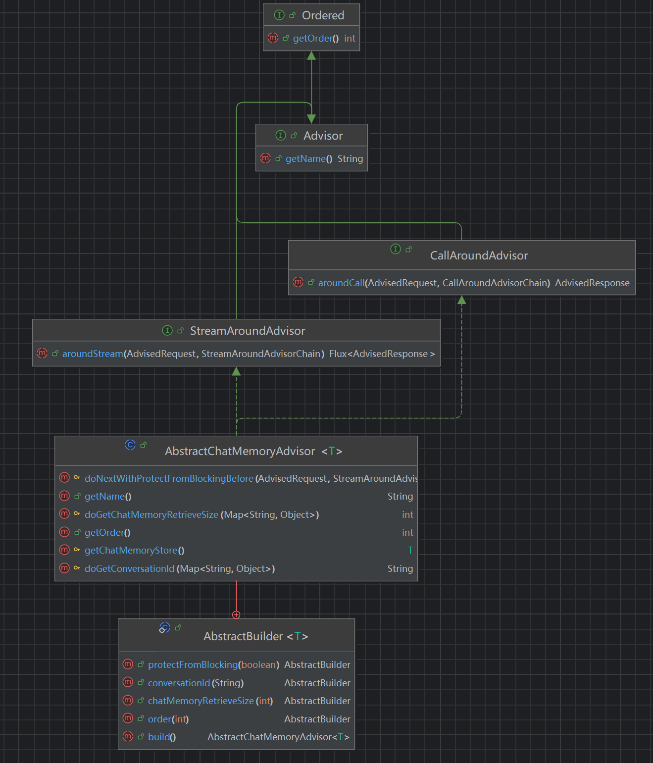 Spring AI源码解读（二）：Advisors_no streamadvisors available to execute-CSDN博客