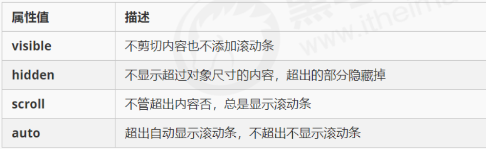CSS day6_css 偏右-CSDN博客