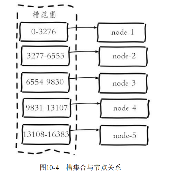5.Redis集群_redis 分区-CSDN博客
