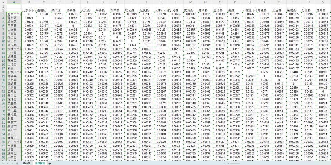 如何自动生成空间权重矩阵：案例数据+Stata代码_stata 空间权重矩阵生成-CSDN博客