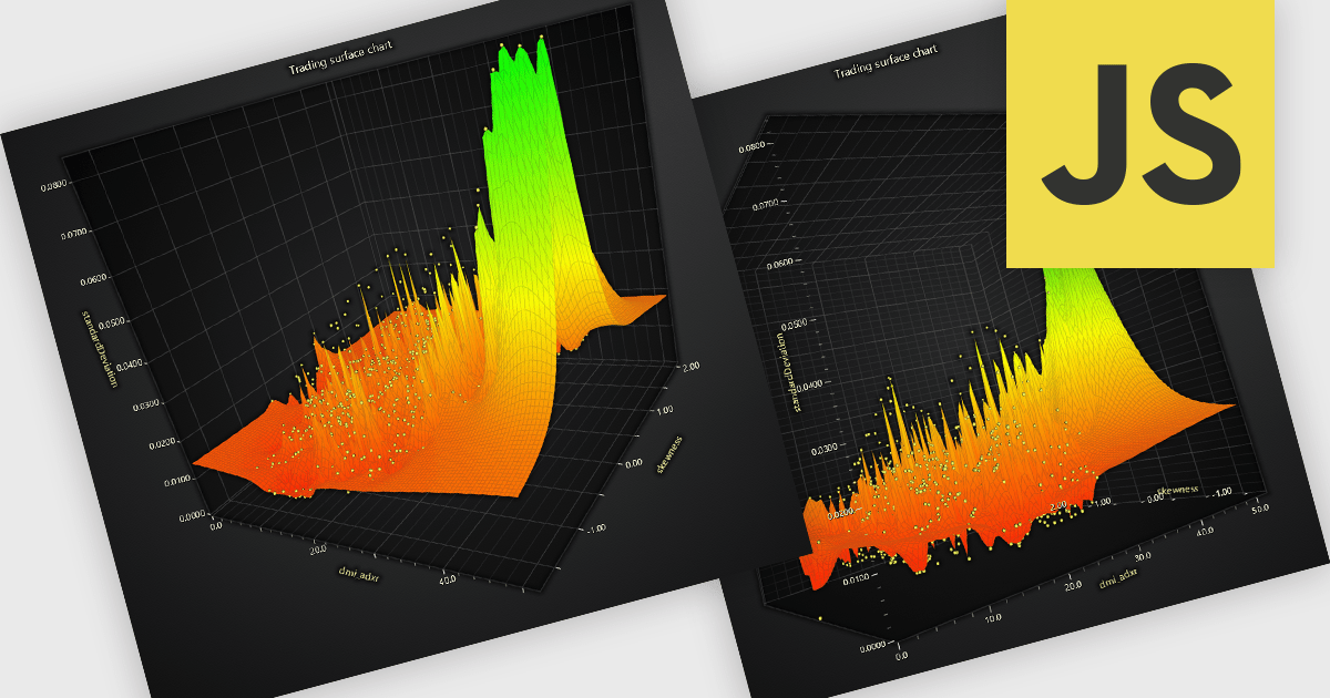 LightningChart JS Trader以 3D 形式可视化复杂数据模式-CSDN博客
