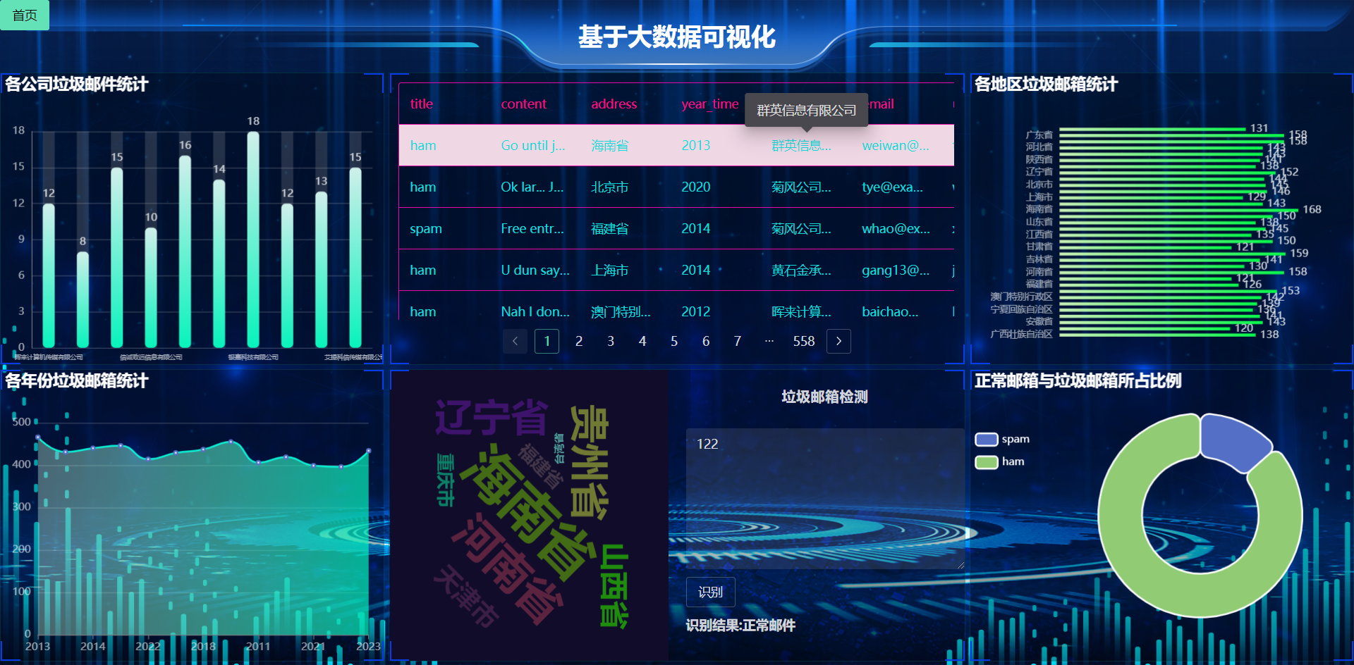 计算机毕设之大数据项目深度学习算法大数据深度学习 Django基于朴素贝叶斯实现的垃圾邮件分类系统 Csdn博客 9052
