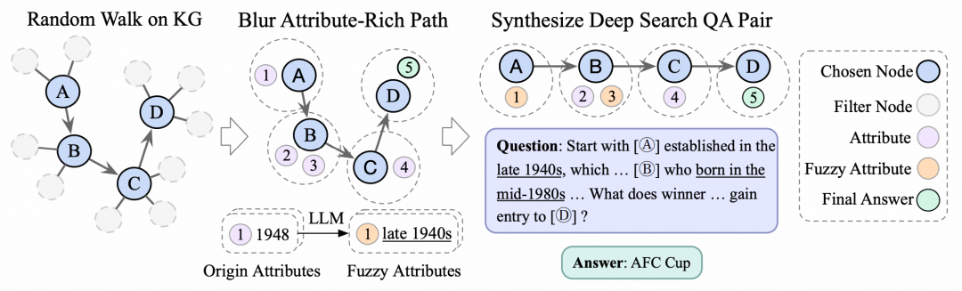 清华团队DeepDive：用知识图谱+强化学习打造能深度搜索的LLM智能体！-CSDN博客