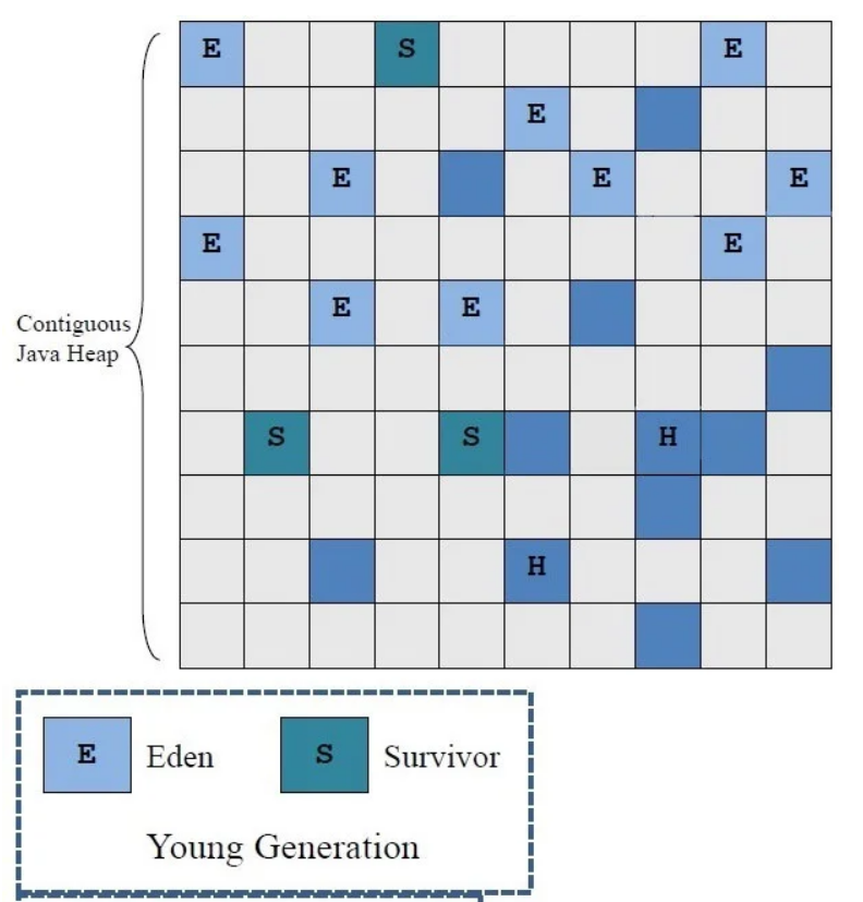 JVM：G1、ZGC、Shenandoah_jvm shenandoah-CSDN博客