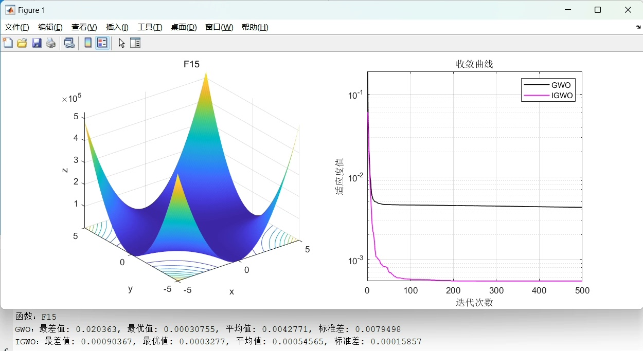 复现之改进的灰狼算法(IGWO)：动态权重与概率扰动的神奇魔法-CSDN博客