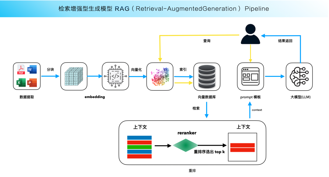 【AI大模型微调部署】RAG 实践-Ollama+AnythingLLM 搭建本地知识库_anythingllm微调-CSDN博客