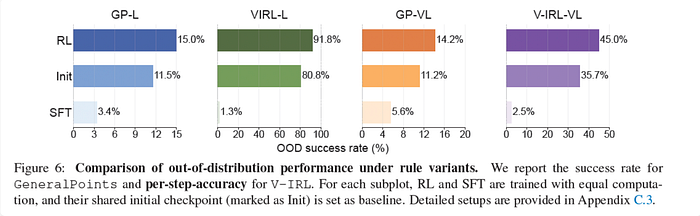 一文彻底搞懂监督微调(SFT) VS 强化学习(RL)，收藏这篇就够了！_sft rl-CSDN博客