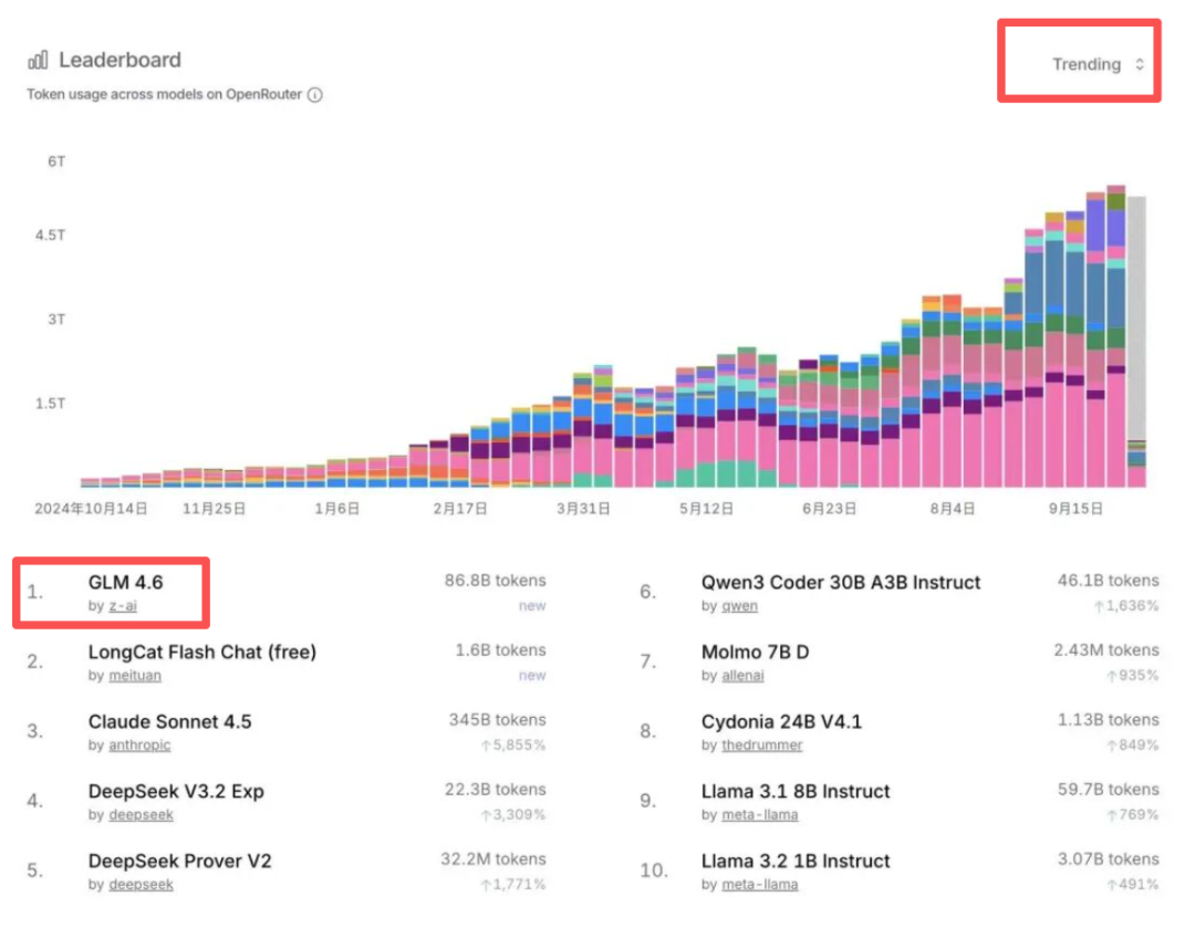 GLM-4.6+Claude Code VS Code：国产大模型编程神器，仅需20元/月！_glm4.6 vscode-CSDN博客