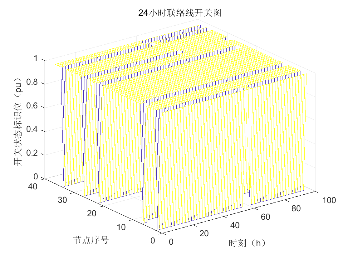 【风光不确定】基于多时间尺度滚动优化算法的主动配电网研究【IEEE33节点】附Matlab代码-CSDN博客