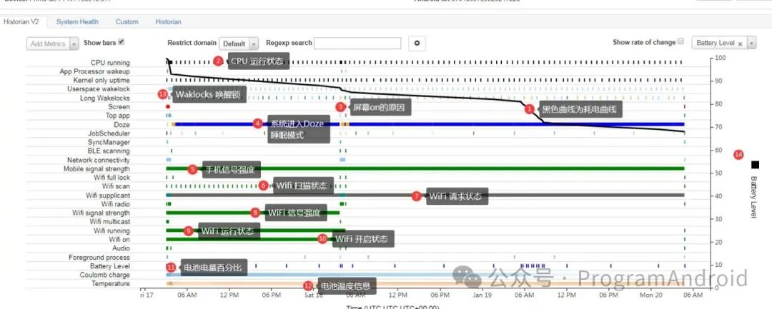 Bugreport 分析手机耗电简介_adb bugreport 功耗-CSDN博客