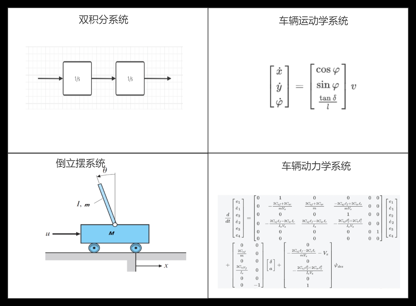 深入解析MPC模型预测控制原理与实现，并附带四个 控制工程案例教程_mpc m文件实现-CSDN博客