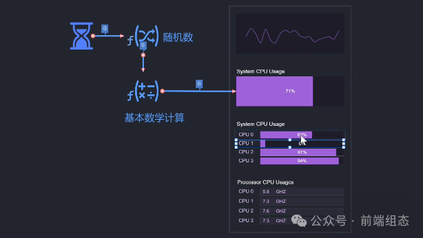 iframe「替代」方案uiotos：最新嵌套技术的用途| 零代码、0代码、无代码、低代码、可视化编程、nodered、amis、appsmith、LowCodeEngine、codewave ...