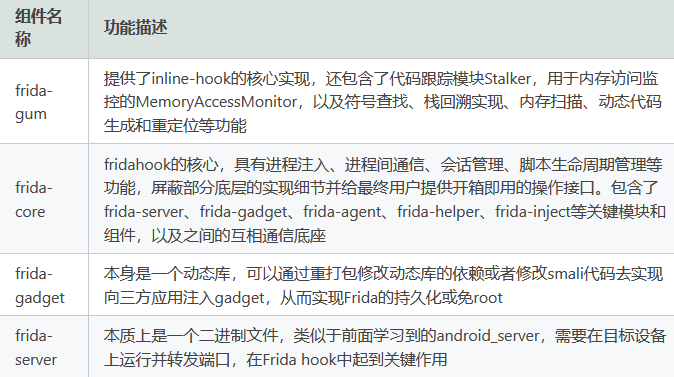 frida介绍和安装教程_frida安装教程-CSDN博客
