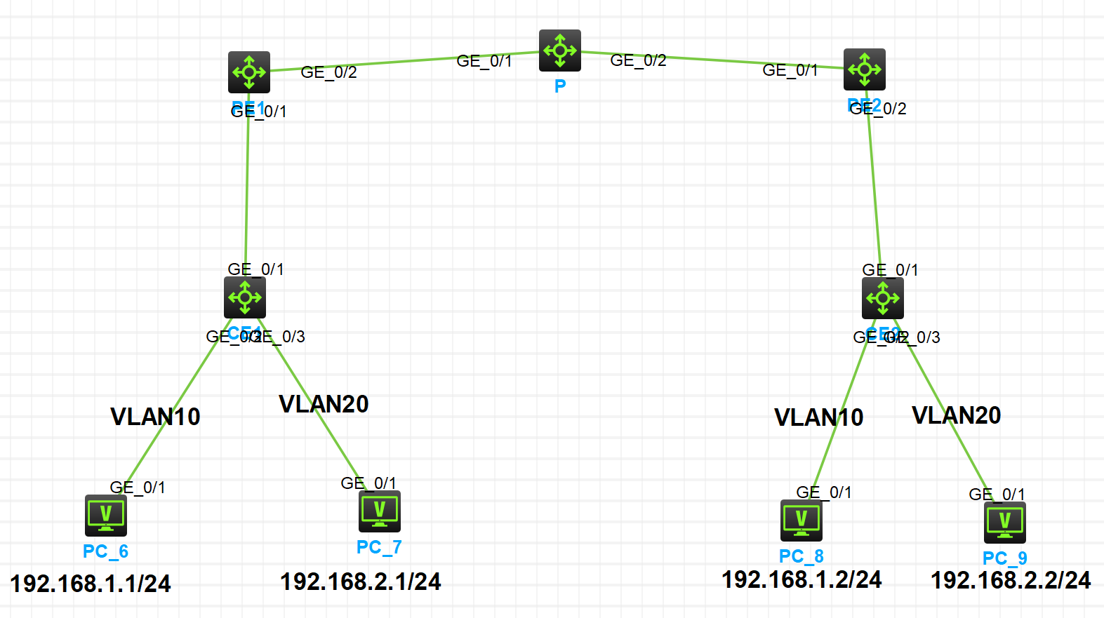 《保证一篇搞懂QinQ》[理论+2实验]_qinq实验-CSDN博客