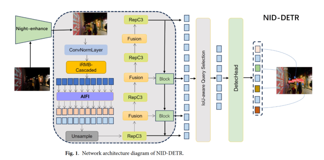 超越YOLO！最强开集目标检测模型，学会发文效率直接起飞！_open-set object detection-CSDN博客