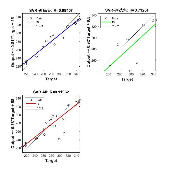 量子粒子群算法优化SVR+PSO-SVR+SVR+BP附Matlab代码-CSDN博客