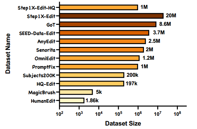 (Arxiv-2025)Step1X-Edit：通用图像编辑的实用框架_step1x-edit:通用图像编辑的实用框架-CSDN博客