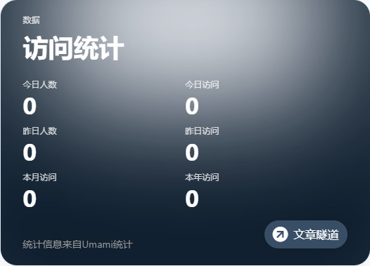 【Hexo】Umami-Api搭建全攻略_umami部署-CSDN博客