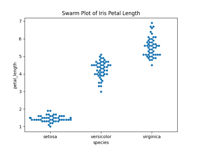 数据可视化还能这么玩？这十种方式清晰又美观_箱线图(boxplot),小提琴图(violin plot)和豆荚图(bean plot)-CSDN博客