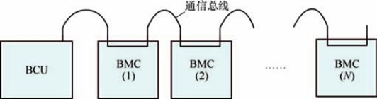 BMS综述_bms csdn-CSDN博客