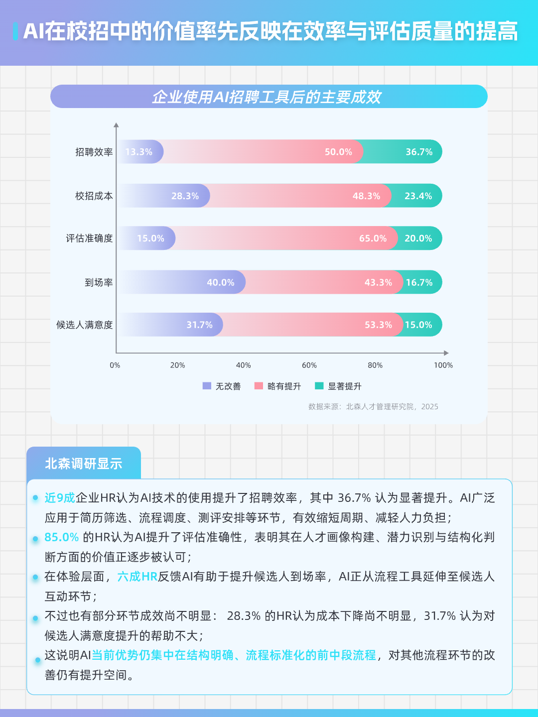 HR有救了！2025年校招如何利用AI搞创新？实践路径及选型建议来了-CSDN博客