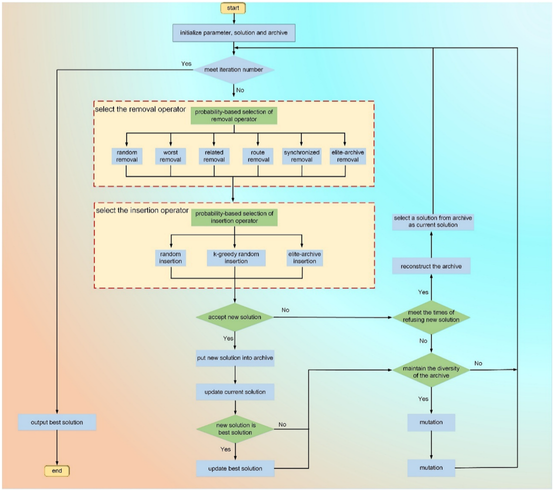 2025年INS SCI2区，改进自适应大邻域搜索+多混合时间窗的家庭医疗路径和调度，深度解析+性能实测-CSDN博客