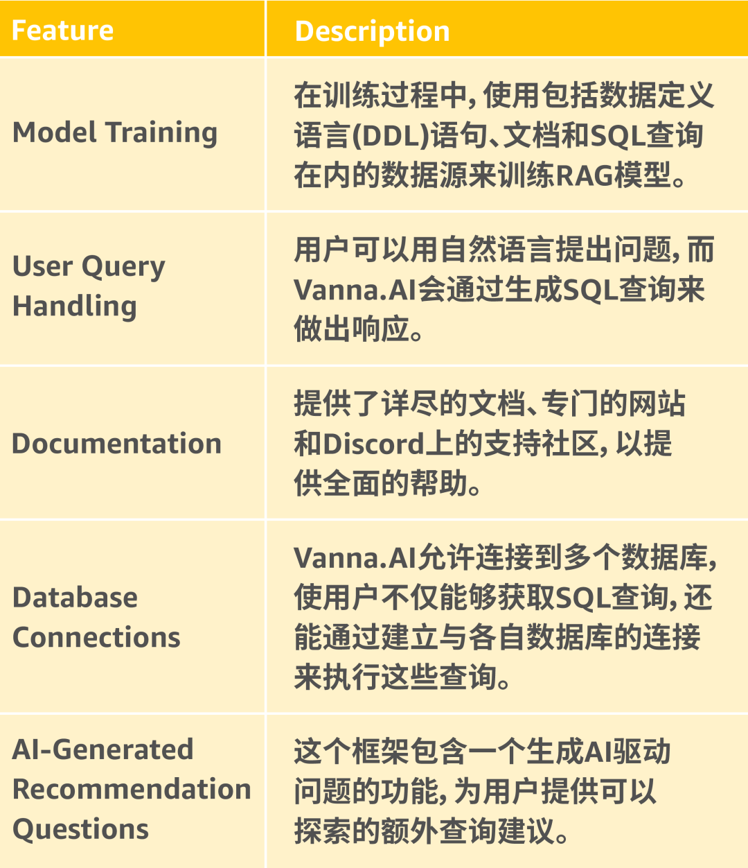 简单易用！Bedrock+Vanna.AI轻松构建Text-to-SQL方案-CSDN博客