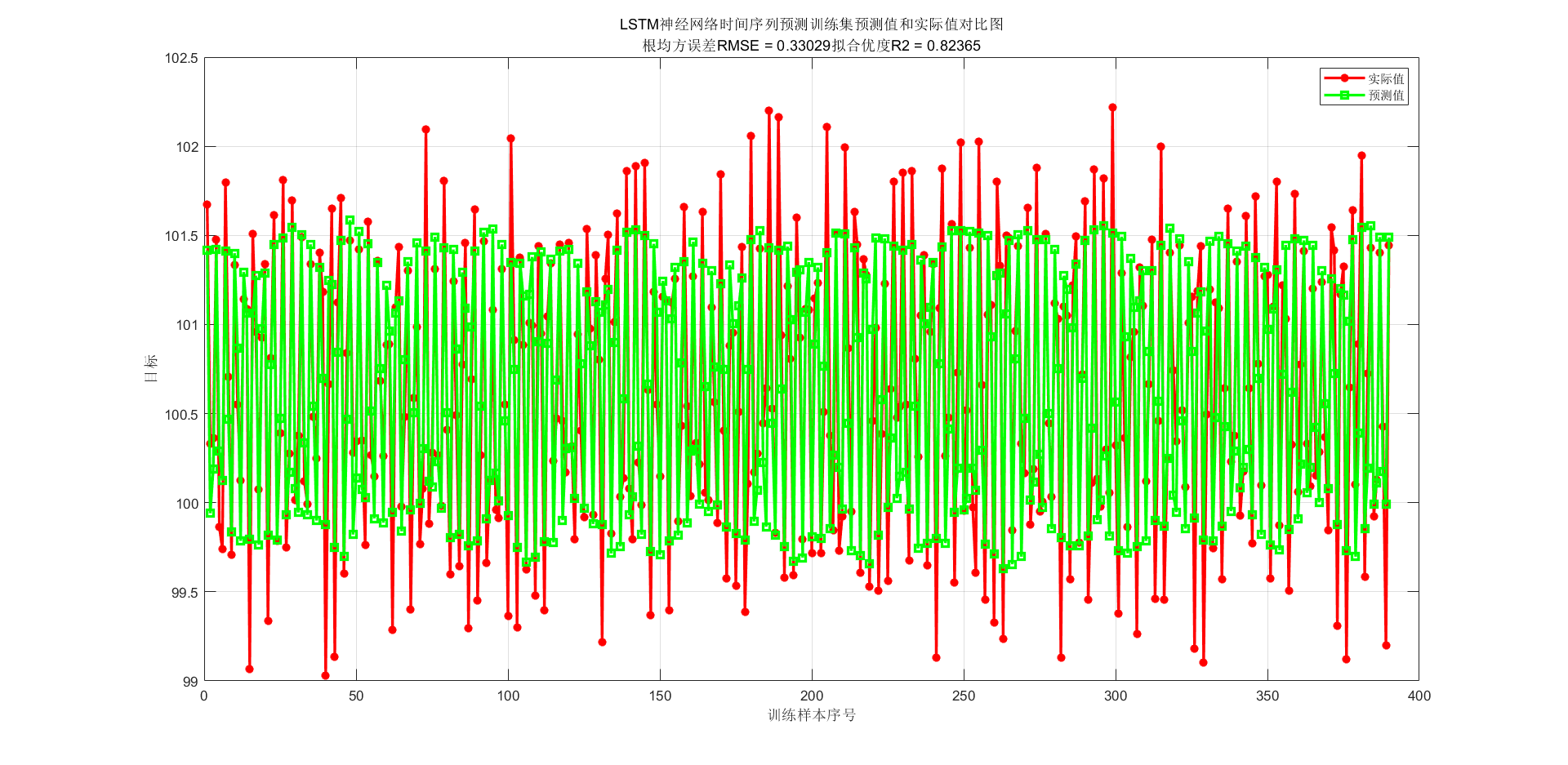 Matlab实现LSTM-SVM时间序列预测_matlab训练lstm-CSDN博客