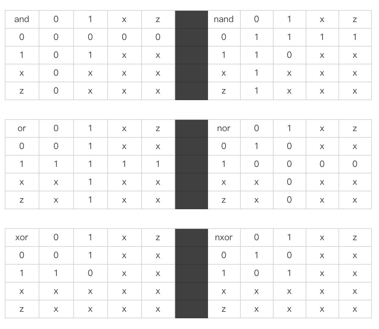 HoRain云--从零入门Verilog门级建模-CSDN博客
