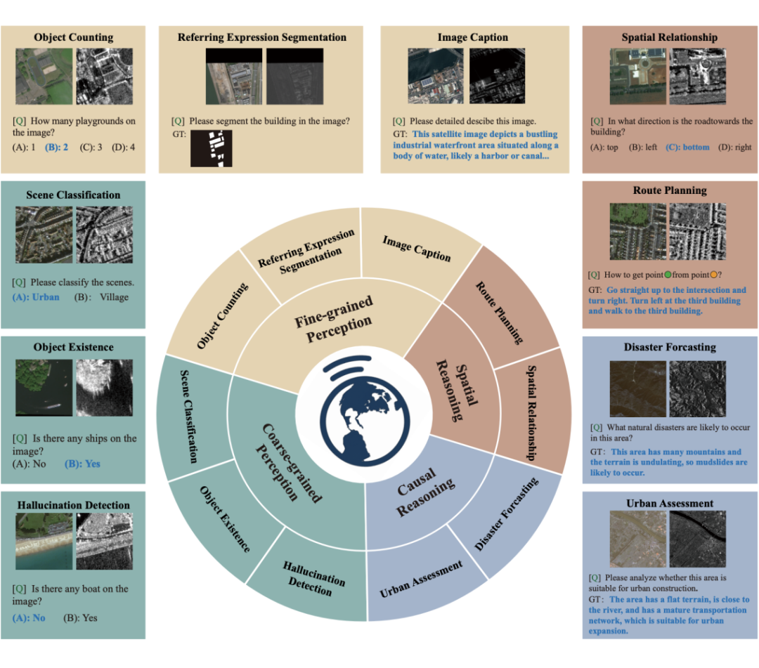 欧洲团队开源「地球AI大脑」！EarthMind突破遥感多模态统一理解壁垒-CSDN博客