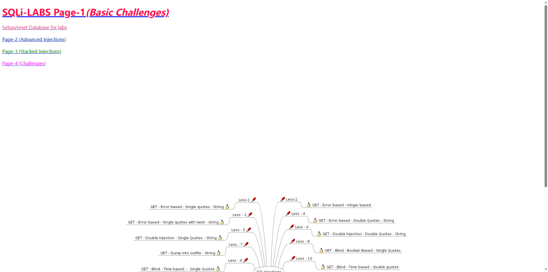 网络安全人士必知的sql注入靶场sqli-labs（非常详细）从零基础入门到精通，收藏这篇就够了！_sql靶场-CSDN博客