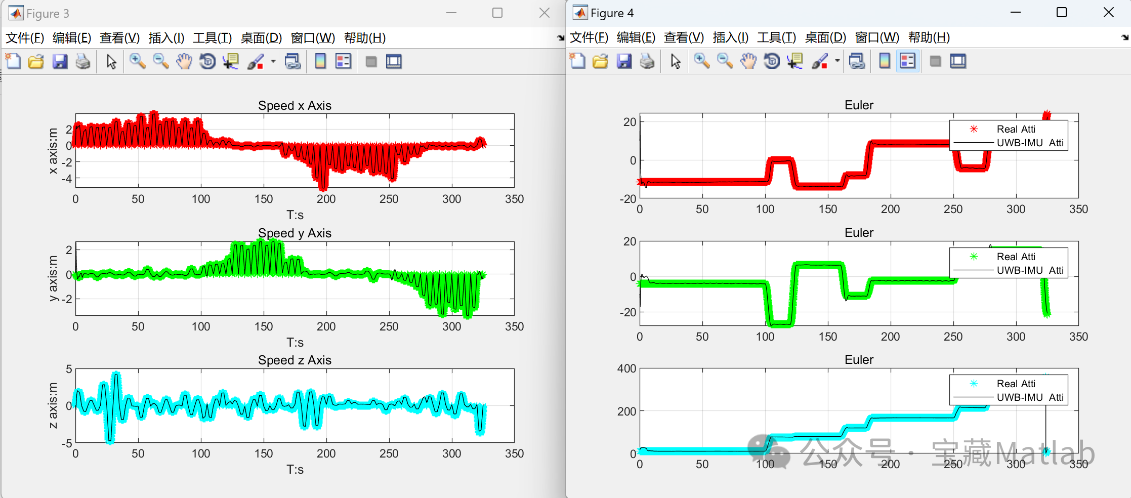 【UWB-IMU、UWB定位】【UWB-IMU】融合仅具有测距和6轴IMU传感器数据的位置信息研究（Matlab代码实现）_六轴imu传感器获取的信号-CSDN博客