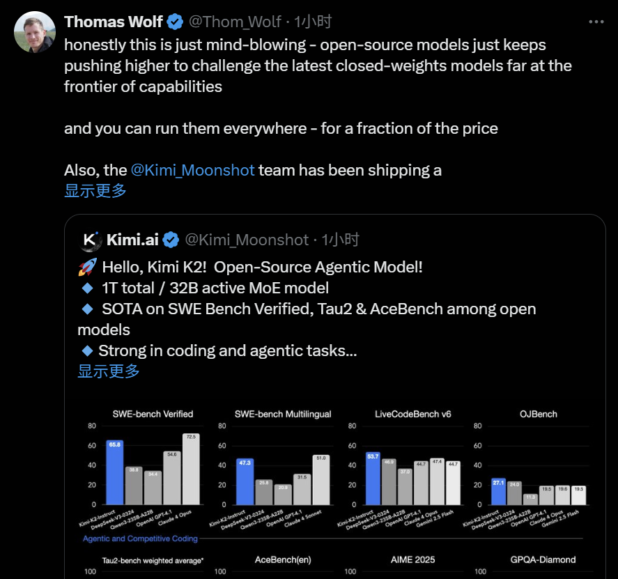 半夜有人突然扔出个万亿模型，OpenAI懵圈了，Kimi时刻要来了！-CSDN博客