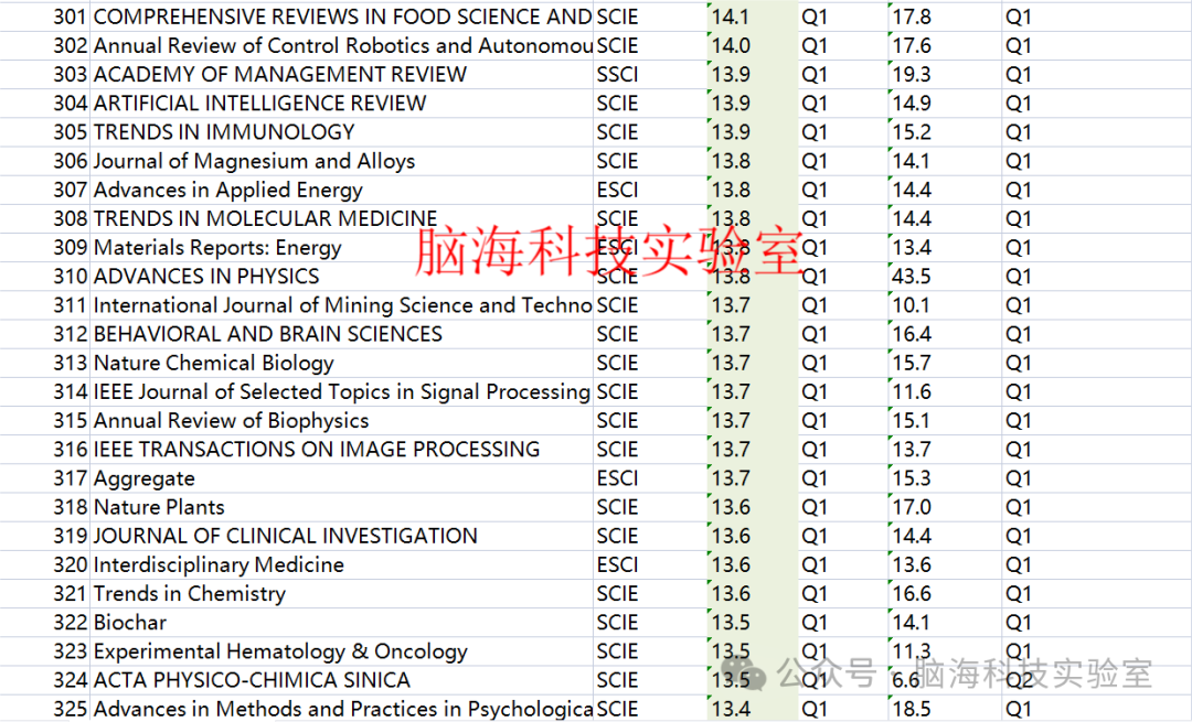 重磅！2024年JCR正式发布！附EXCEL下载_journal citation reports 2024-CSDN博客