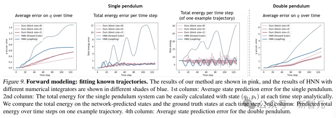 何恺明团队提出全新DHN「去噪哈密顿网络」-CSDN博客
