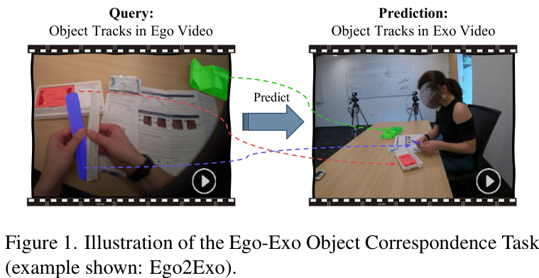 ICCV 2025 | ObjectRelator：打通第一人称与第三人称的视觉鸿沟-CSDN博客