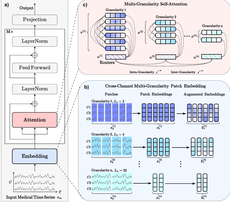好发A会：Patch+Transformer！19种创新思路盘点，放心食用！_patch transformer-CSDN博客