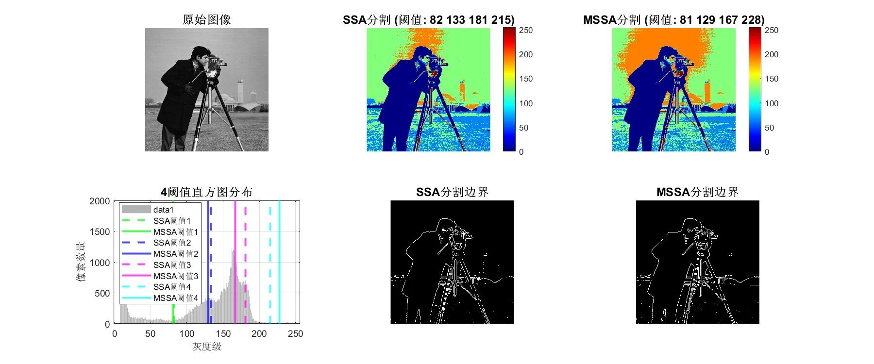 改进麻雀算法优化多阈值图像分割附Matlab代码-CSDN博客