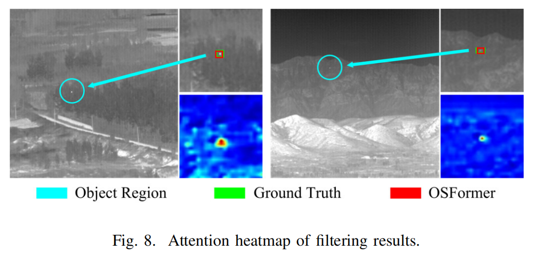 TIP 2025 | 北理提出 OSFormer：一步式 Transformer 革新红外小目标检测，精度效率双 SOTA-CSDN博客