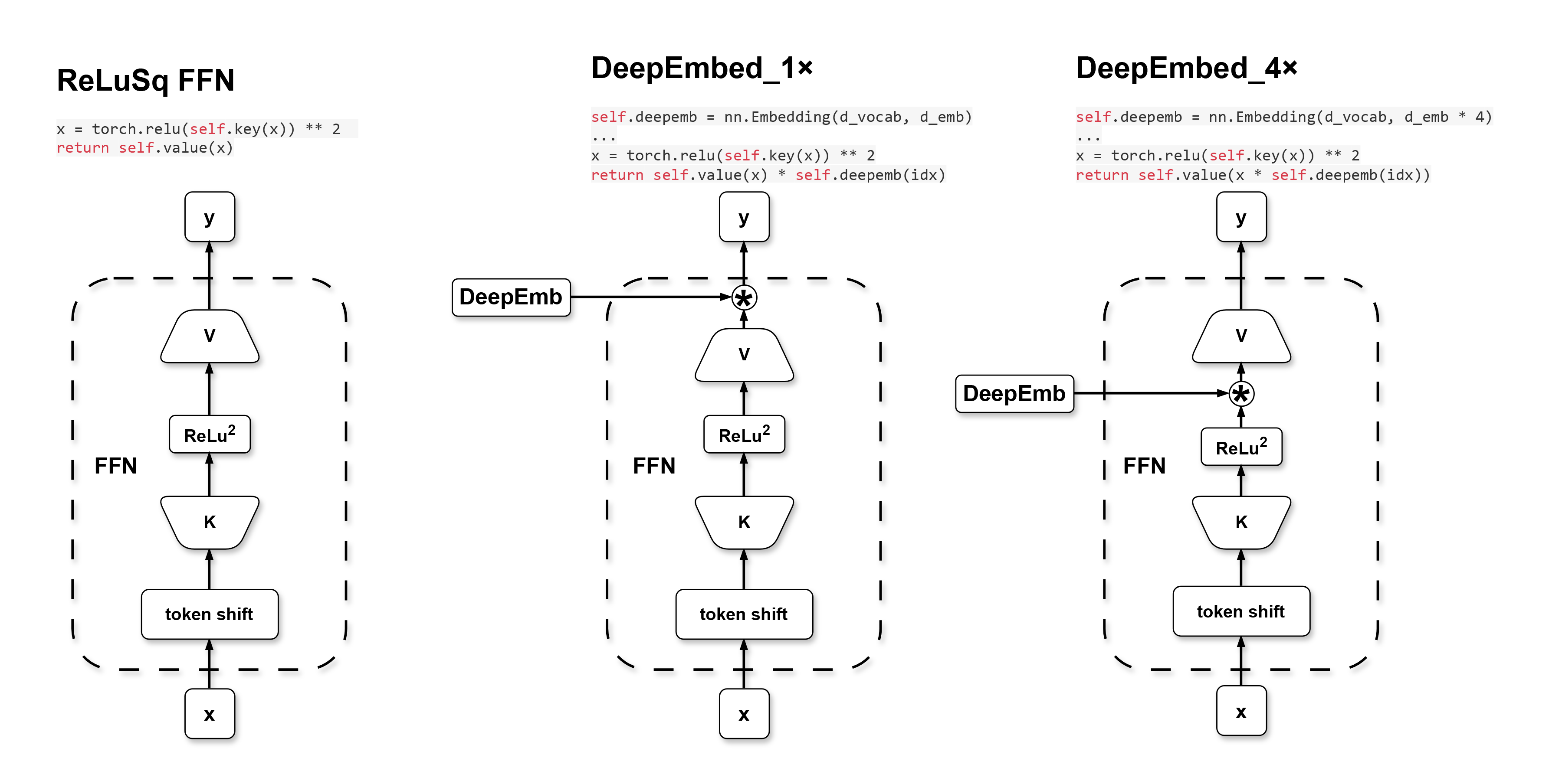 全新高效模型架构！RWKV-7s闪耀WAIC_rwkv-7s s-CSDN博客