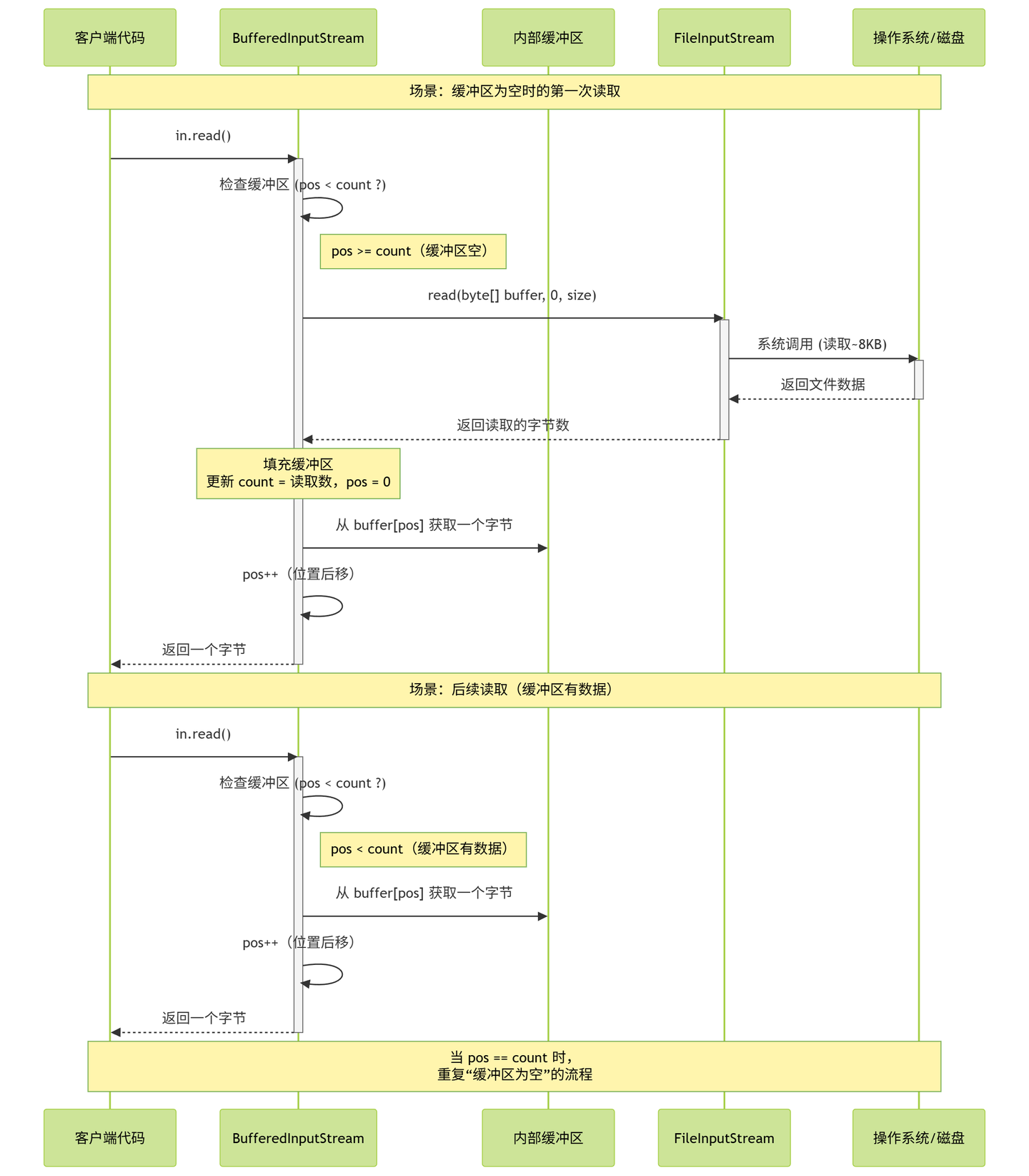 Day59 | Java I/O之字节流解读-CSDN博客