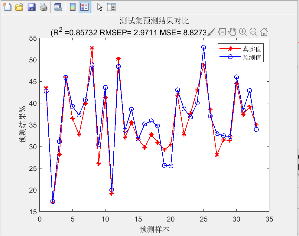 利用PCA-PCR主成分回归分析预测模型，适用于光谱等回归分析建模-CSDN博客