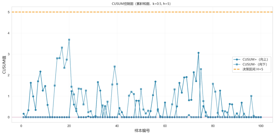 怎么选？一文读懂12种SPC控制图，从基础到进阶，再到Python代码实现-CSDN博客