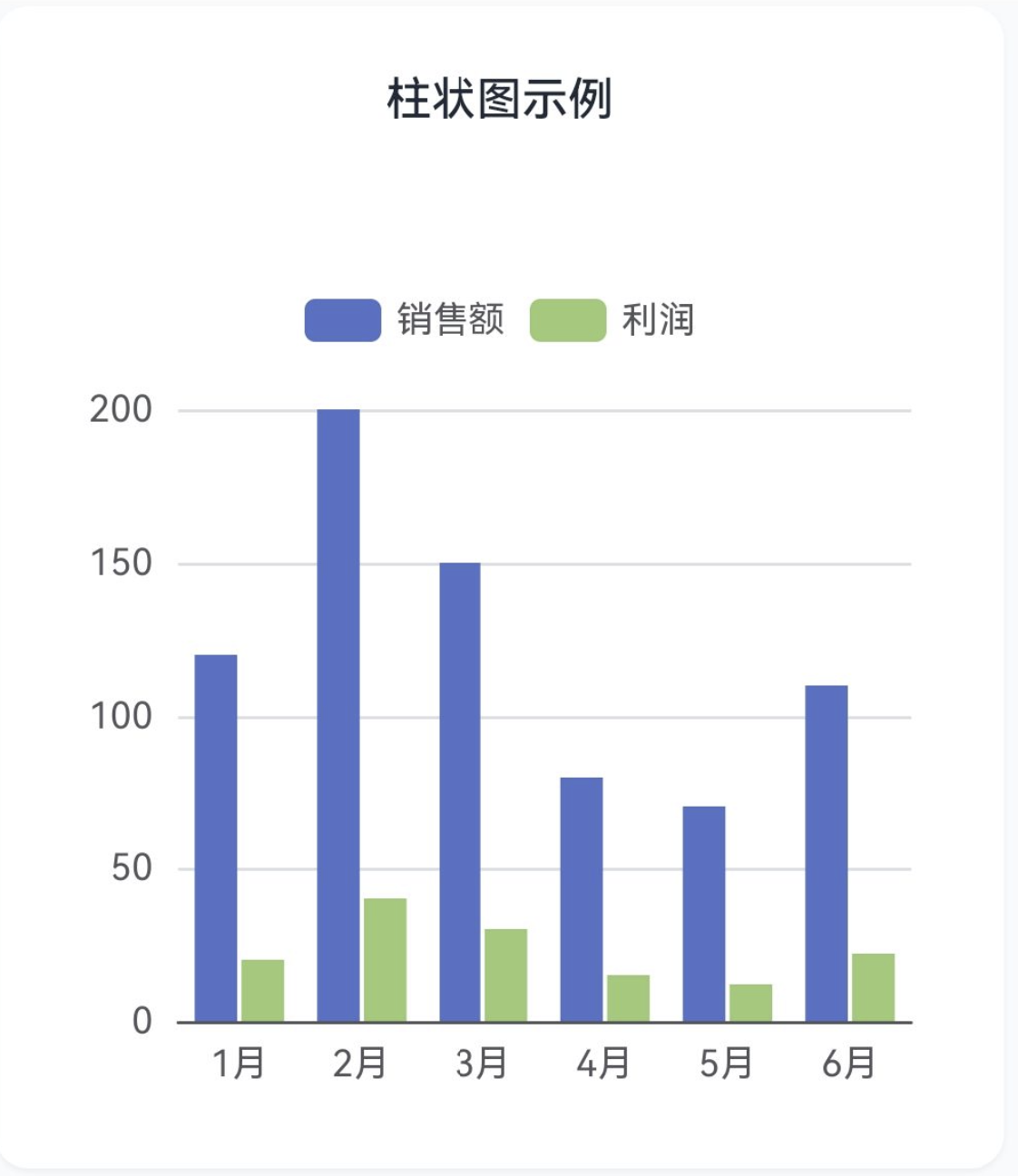 uni-app vue3 也能使用 Echarts？Wot Starter 是这样做的！_微信 echarts uni vue-CSDN博客