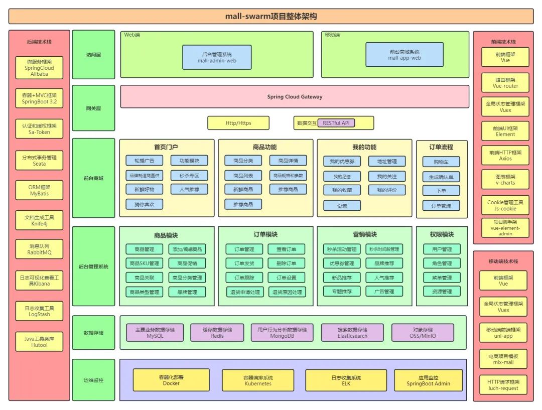 SpringBoot官方提供的实时消息推送解决方案，真香！_sseemitter-CSDN博客