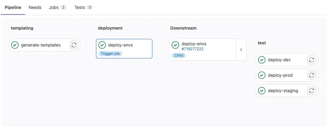 配置复杂的 Gitlab CI/CD Pipeline-CSDN博客