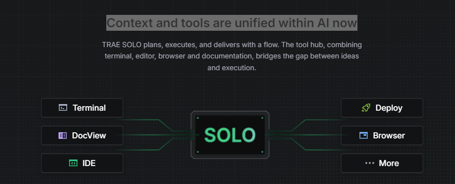 TRAE SOLO：您的一站式上下文工程师 - 像艺术家一样独奏编程_trae的solo模式-CSDN博客