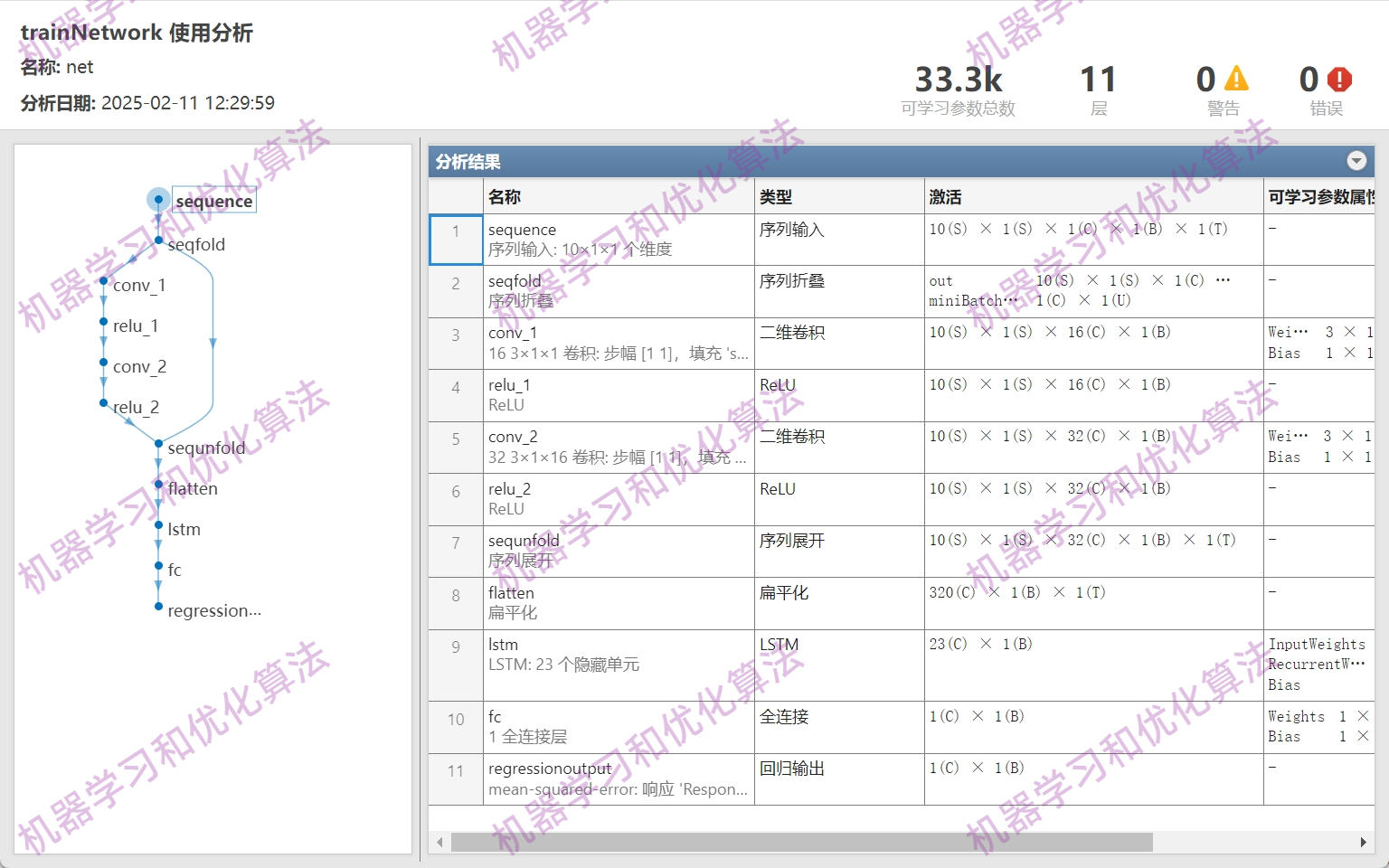 基于贝叶斯算法优化卷积神经网络结合长短期记忆网络(BO/Bayes-CNN-LSTM)单变量时序预测 Matlab-CSDN博客