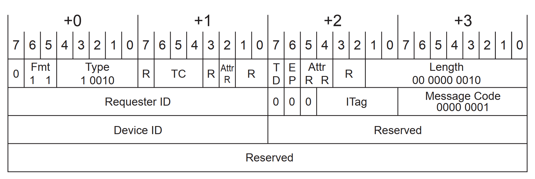[ATS]一文带你深入了解 PCIe ATS-CSDN博客