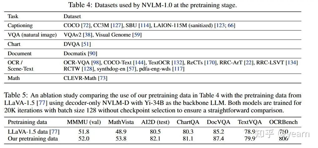 从Qwen2-VL到Pixtral，看近期MLLM主要技术架构_qwen2-vl视频编码-CSDN博客